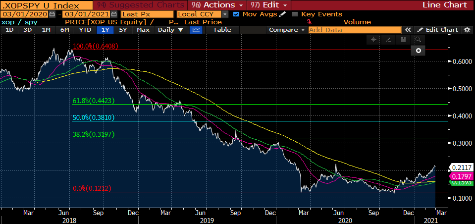 Energy Is Just Getting Started - by MrFib 011235813