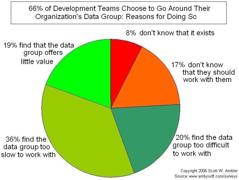 Functional Data Engineering - A Blueprint