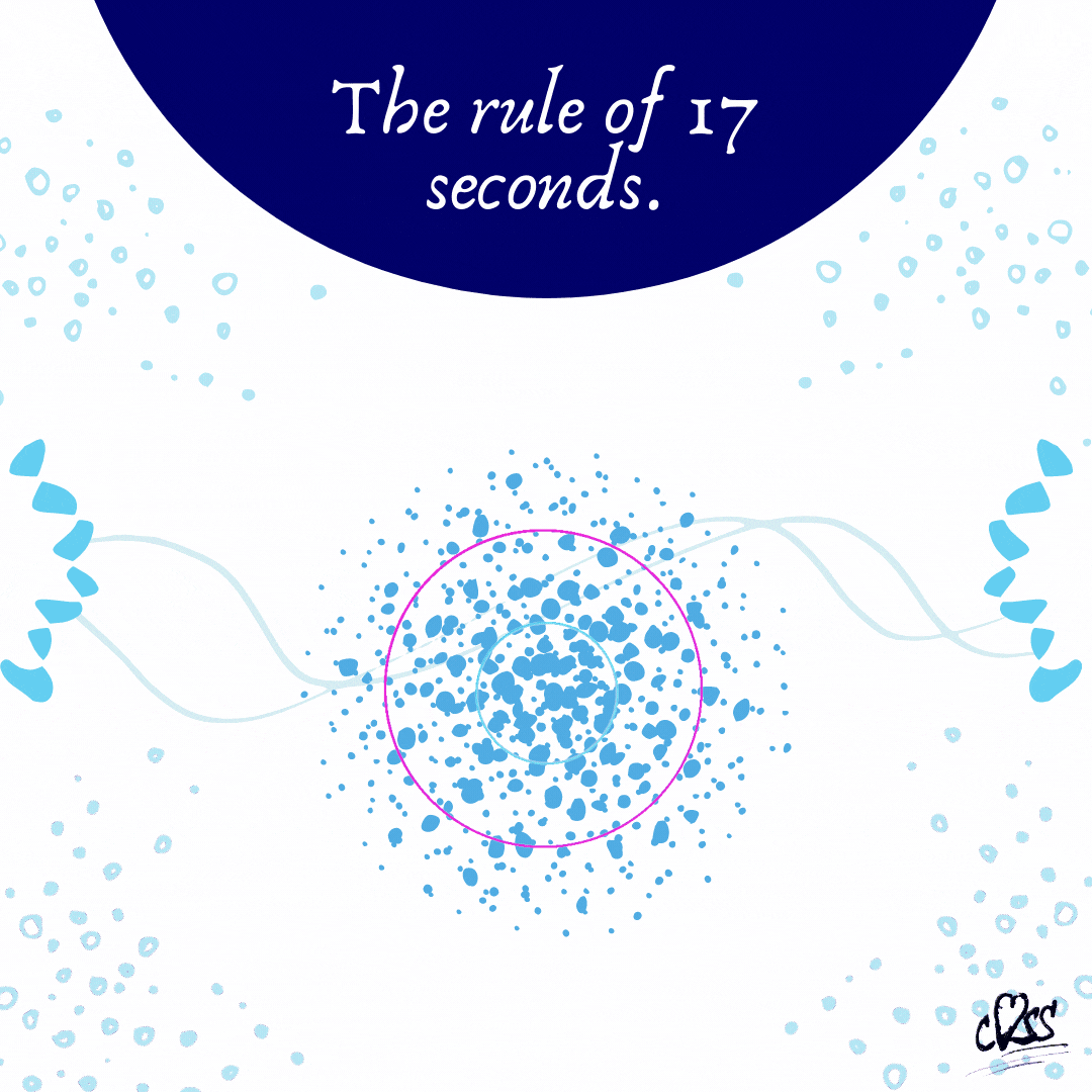 The Rule of 17 Seconds. Don't Grow Negative Thoughts.