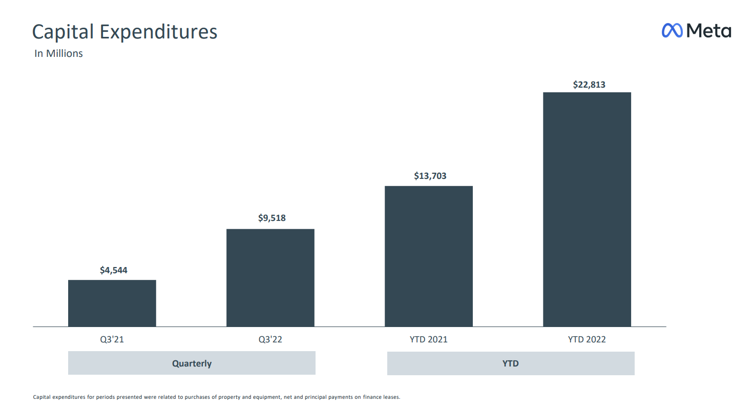 Meta: Investing for An Exponential Future