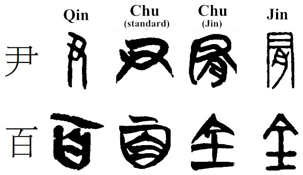 How to Expose False Etymologies of Chinese Characters? An Introduction ...