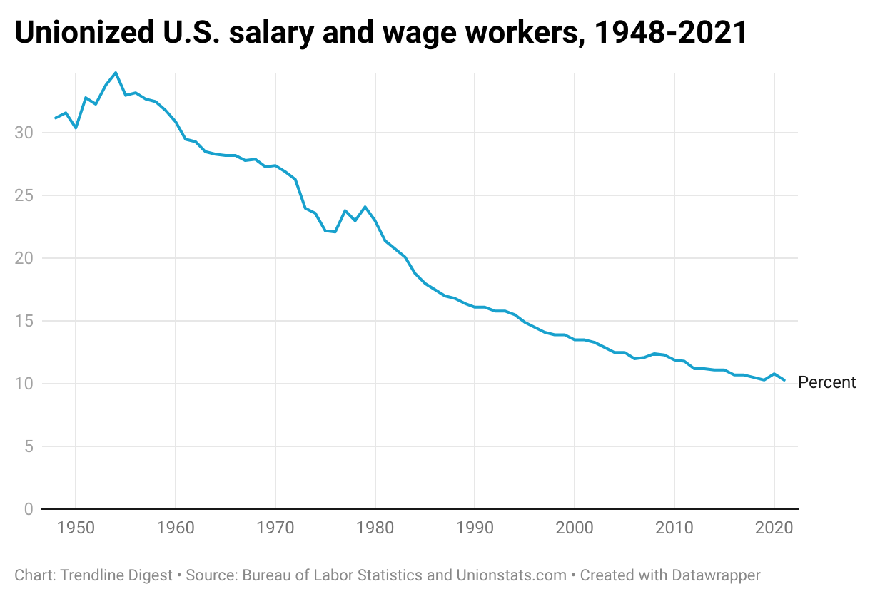 How big is the Amazon Labor Union vote? - by Karl Pearson