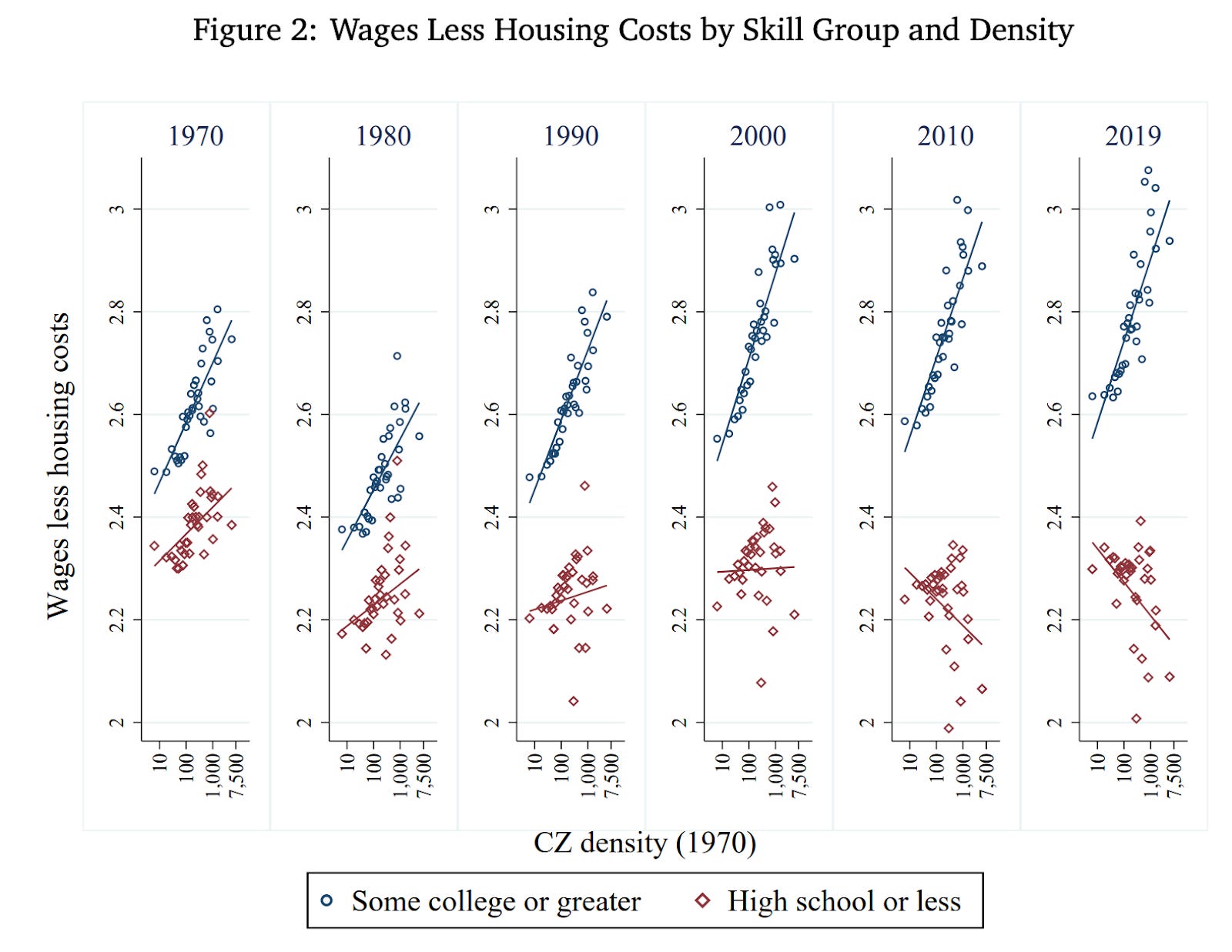 Short Stack: four new econ studies you should know about