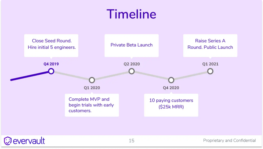 Evervault: Encrypt Everything
