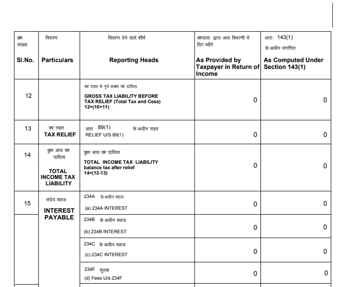 How to read income tax intimation under section 143(1)