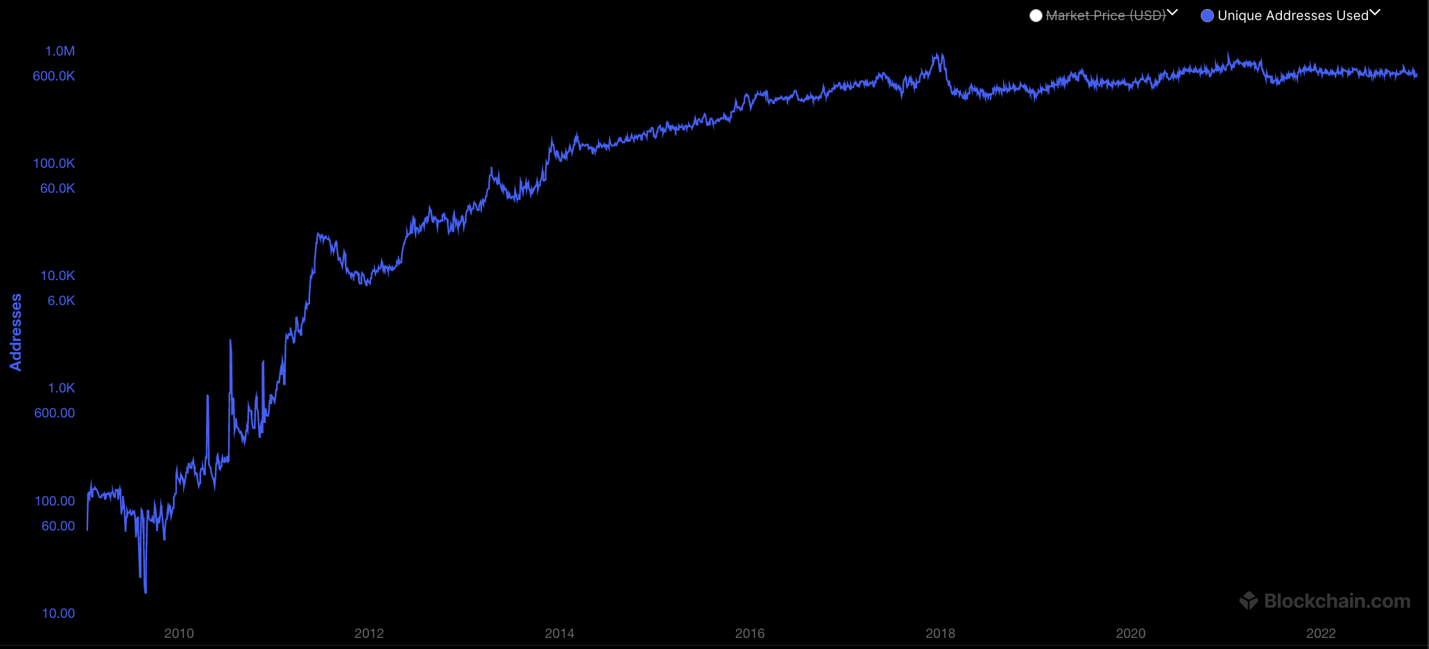 Top 10 FinTech predictions for 2023 🔮 - by Linas Beliūnas