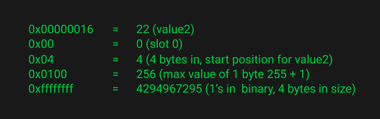 EVM Deep Dives: The Path to Shadowy Super Coder 🥷 💻 - Part 3