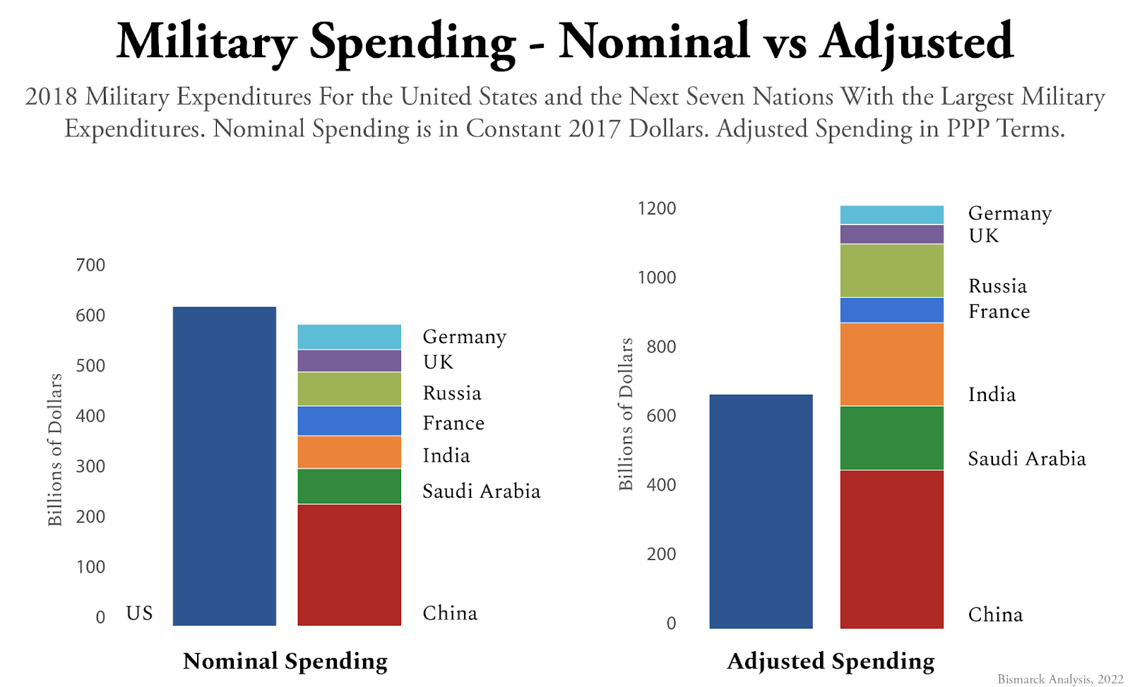 Russia’s Rapid Reforms Bring Military Theory Into Practice