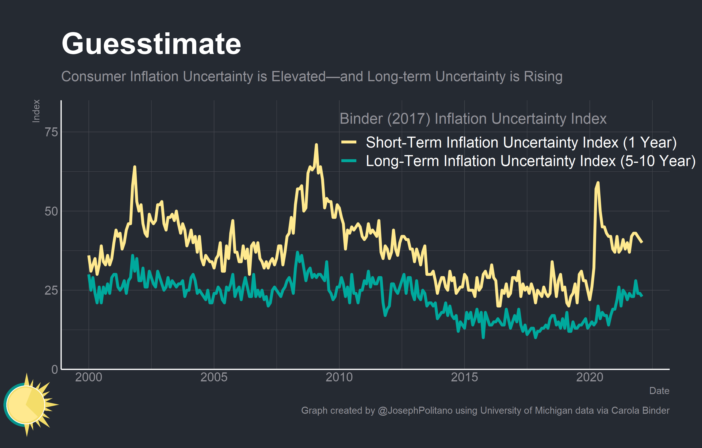 Inflation's Hidden Cost - by Joseph Politano