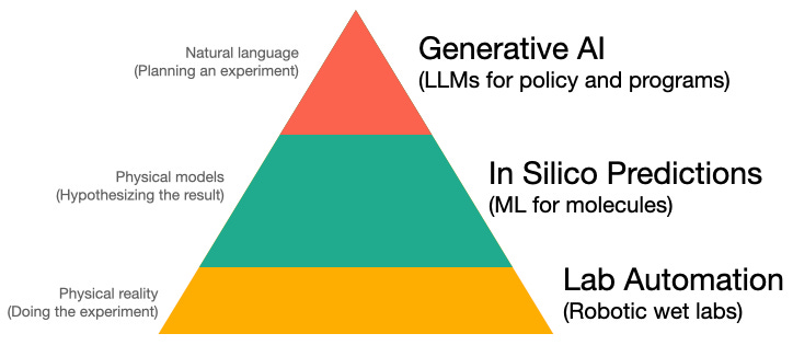 AI Is Part of Biology's Future - by Daniel Goodwin