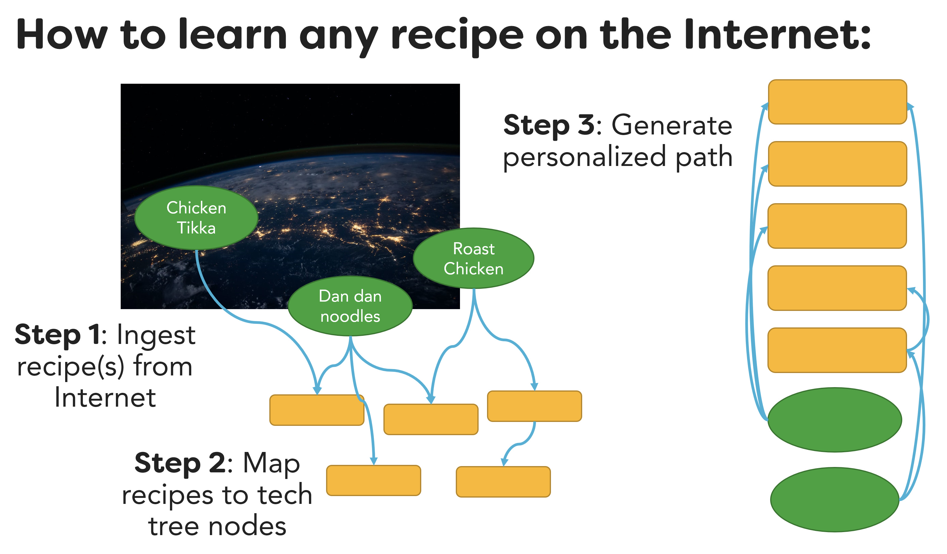 Don't build moats, build tech trees 🌲 - by Andrew Mao
