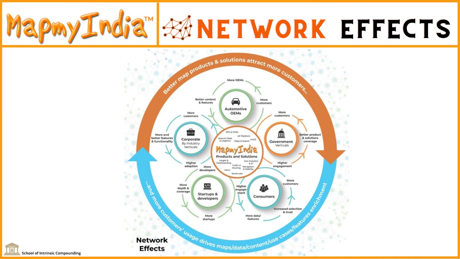 MapmyIndia: New Map for the Markets? - by SOIC Finance