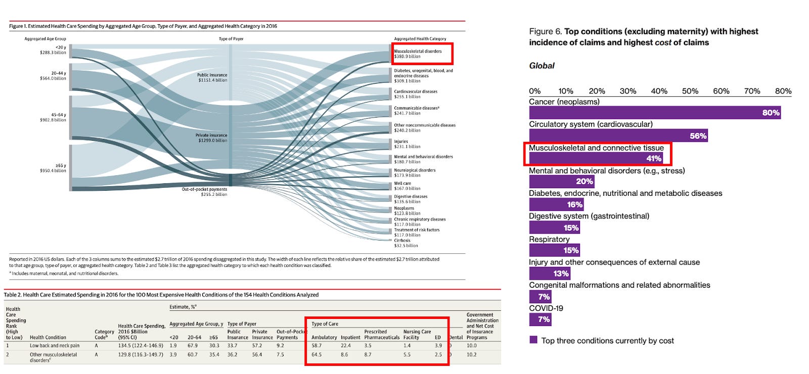 SWORD Health And Virtual Musculoskeletal Care
