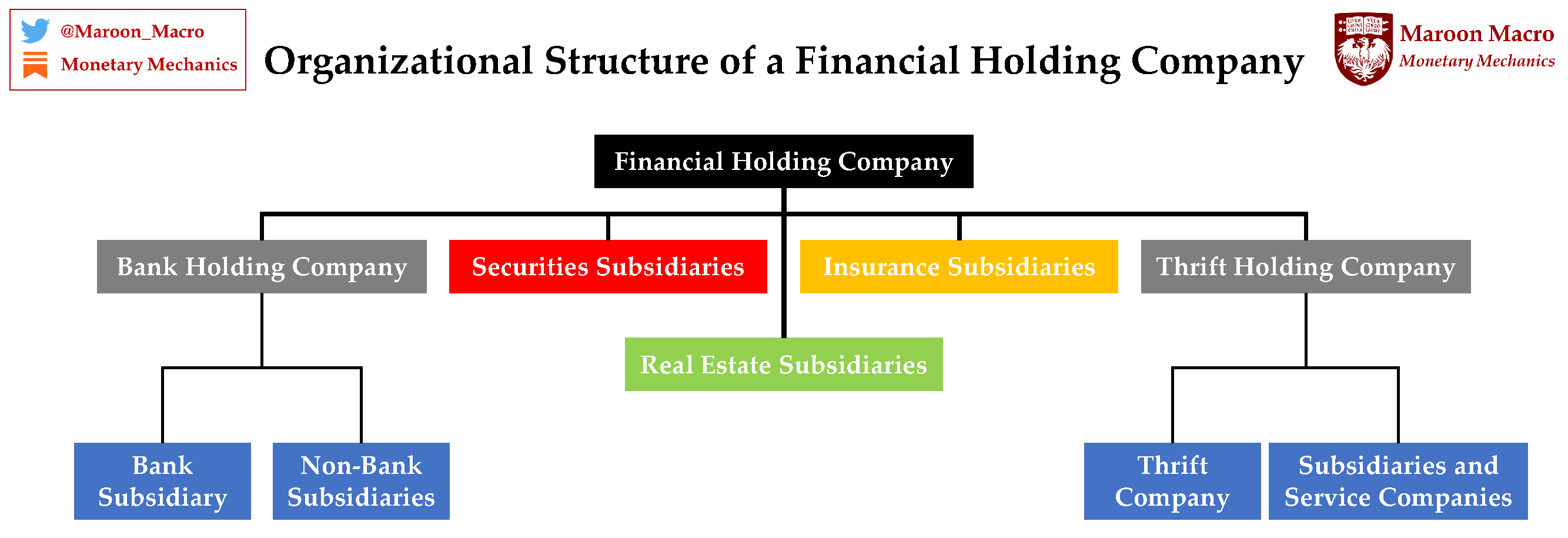 Issue #41: The Origins and Evolution of the Modern Monetary System