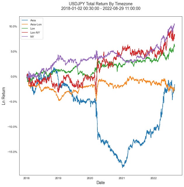 Week 27: Time of Day - by Brent Donnelly