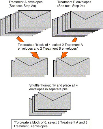 Allocation Bias - Data Science & Medical Industry