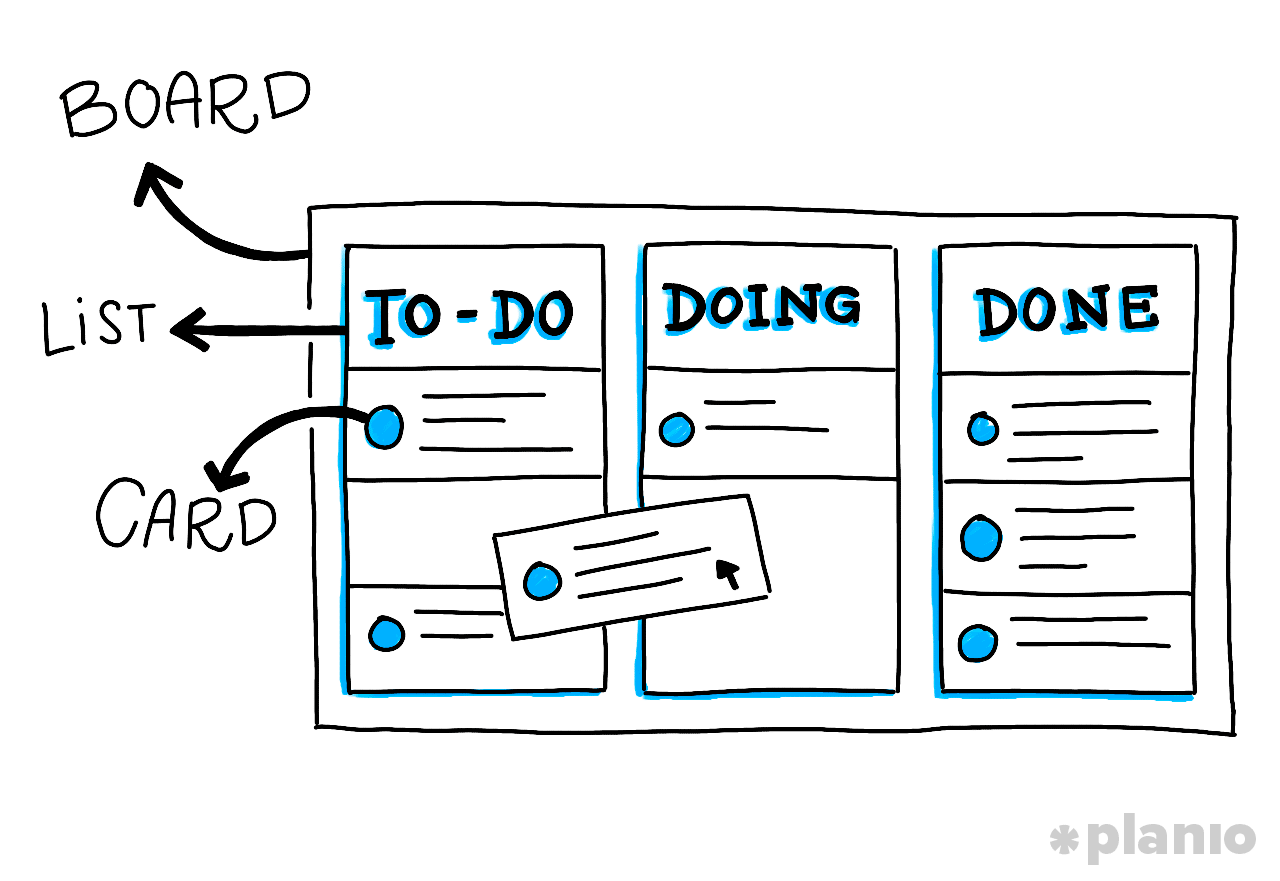 To-do lists are useless. Here's why. - by Camila Mirabal