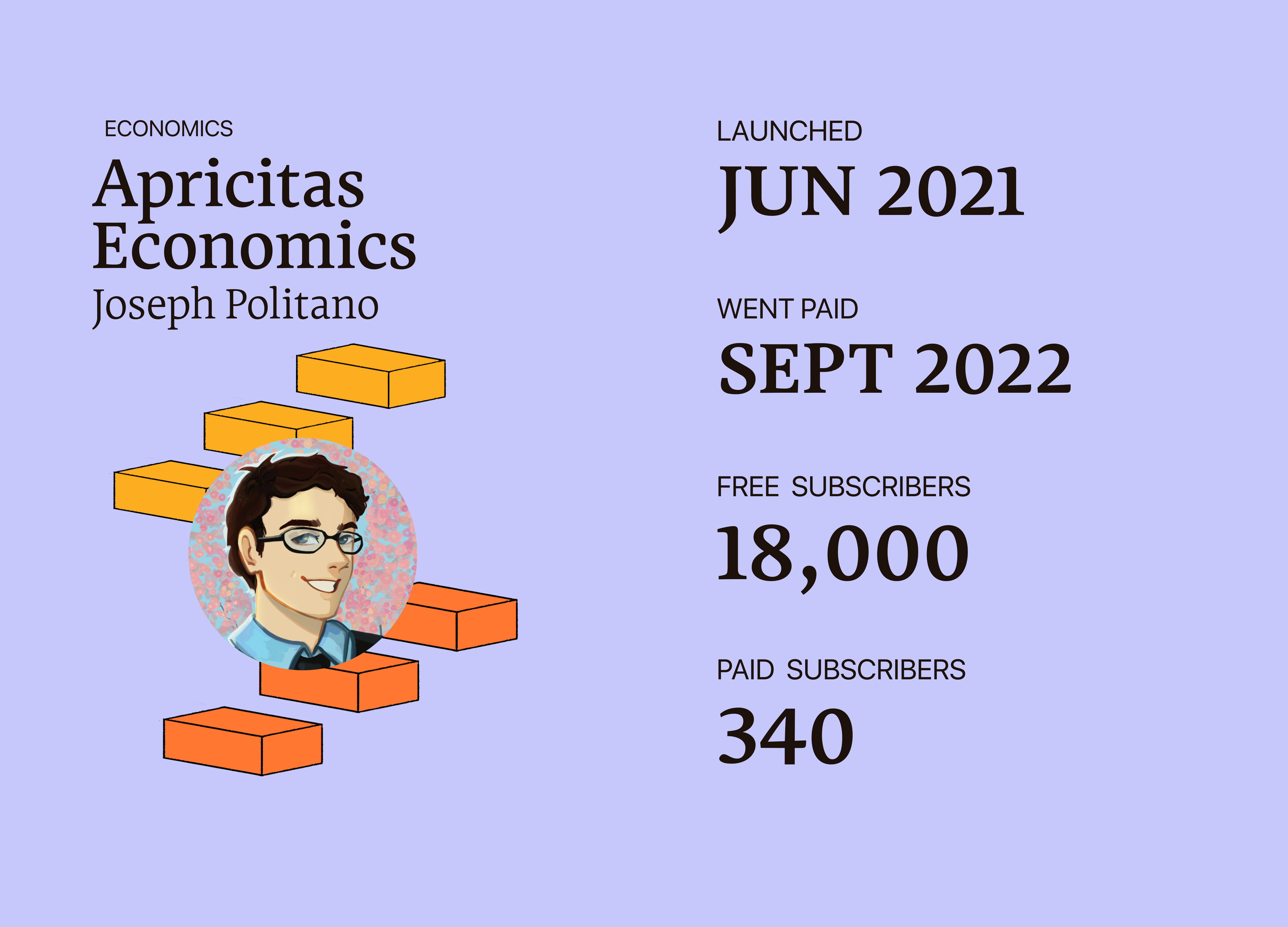 How writer recommendations unlocked growth for Joseph Politano