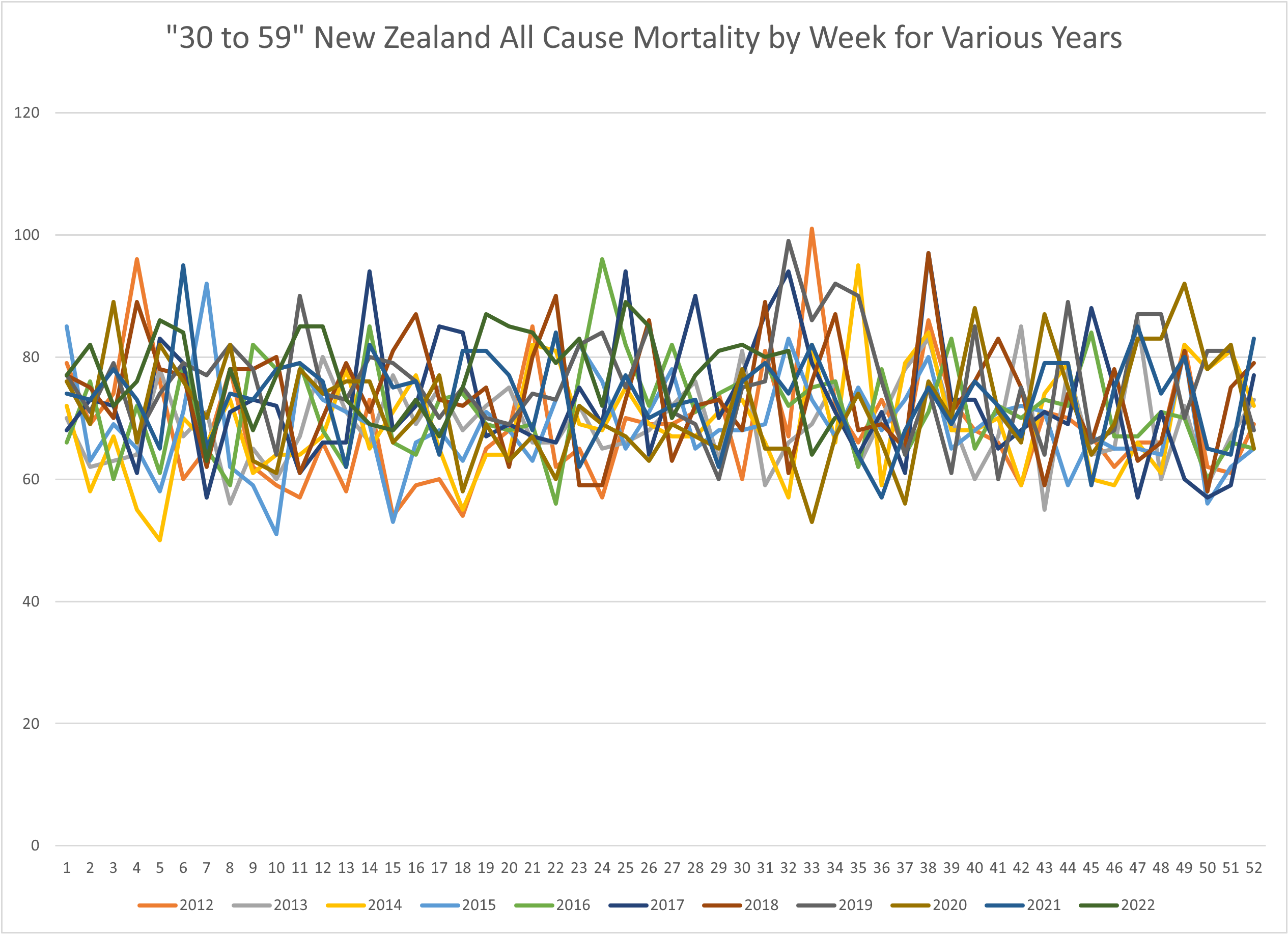 New Zealand's Excess Deaths (A Case Study) - by Kalev