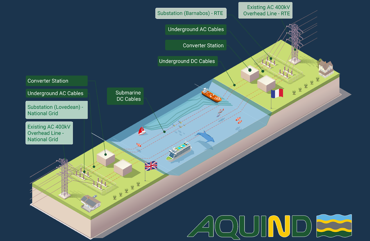 Who owns AQUIND? - by Patrick Elliot - HyperFocus