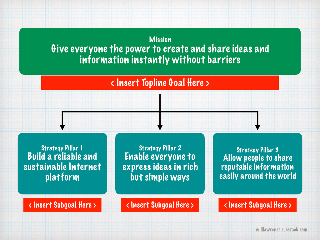 Setting Goals That Actually Work - by Will Lawrence