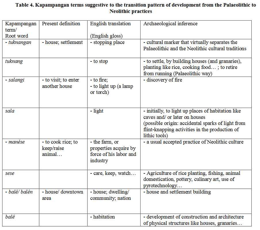 Piecing Together Kapampangan Prehistory - by Fellglow Keep