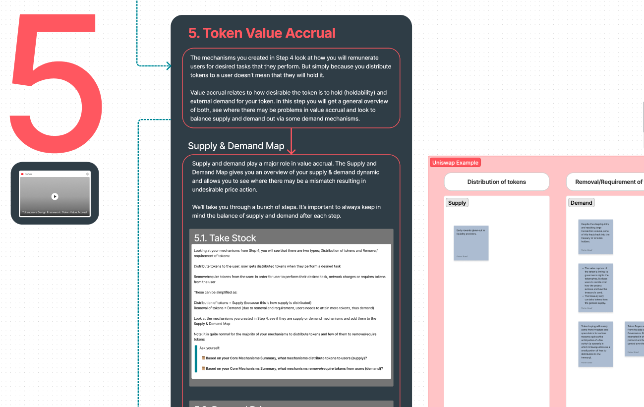 Introducing the Tokenomics Design Framework Introducing the Tokenomics Design Framework