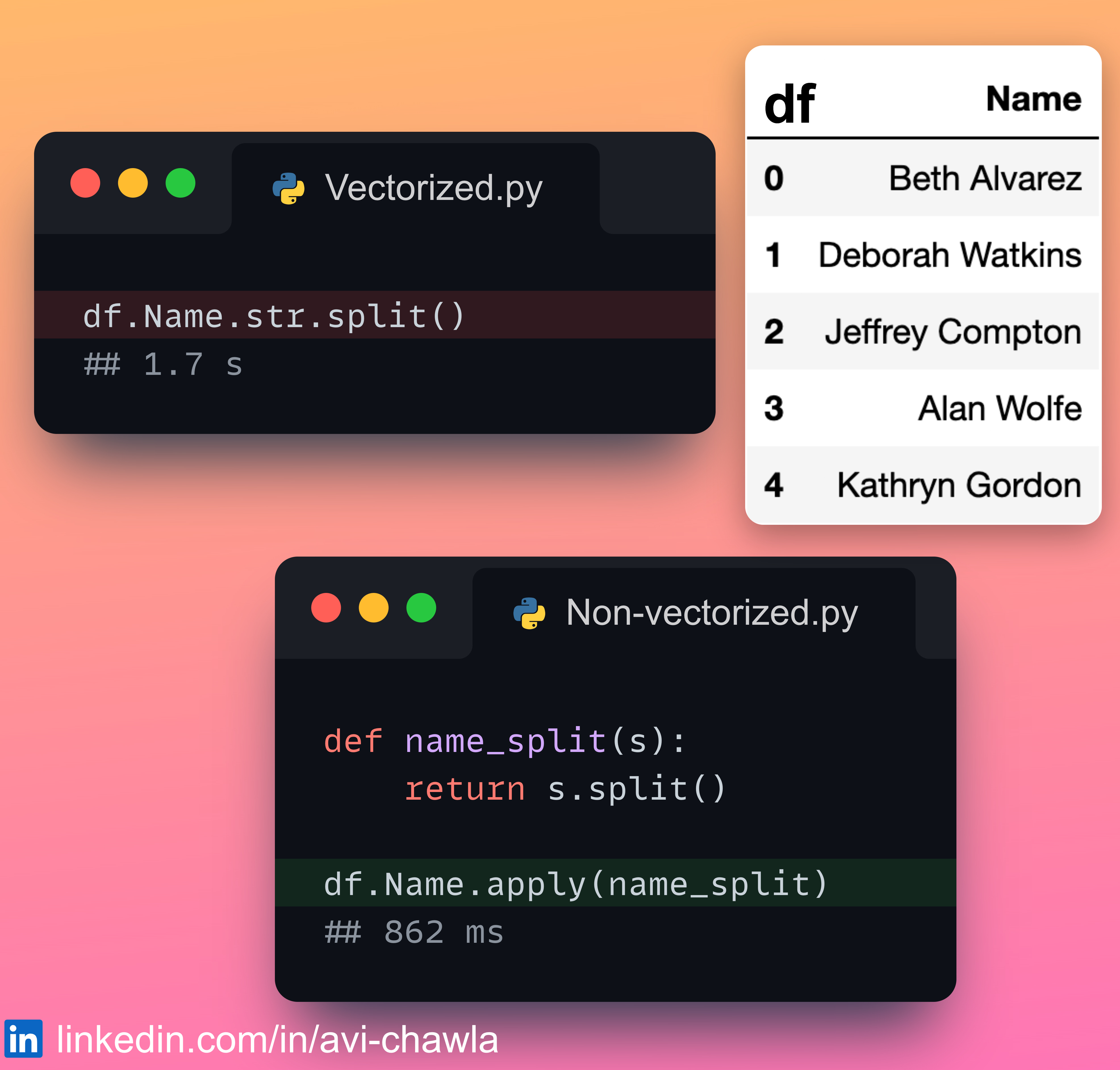 Vectorization Does Not Always Guarantee Better Performance