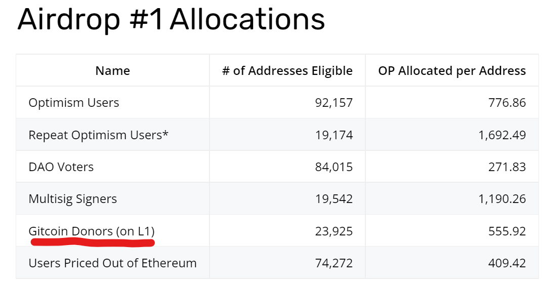 Mainnet Guide — Gitcoin Alpha Round [Fantom/UNICEF]