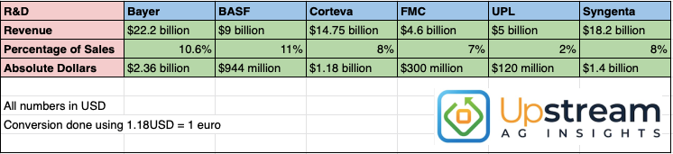 BASF 2020 Annual Report Analysis - by Shane Thomas
