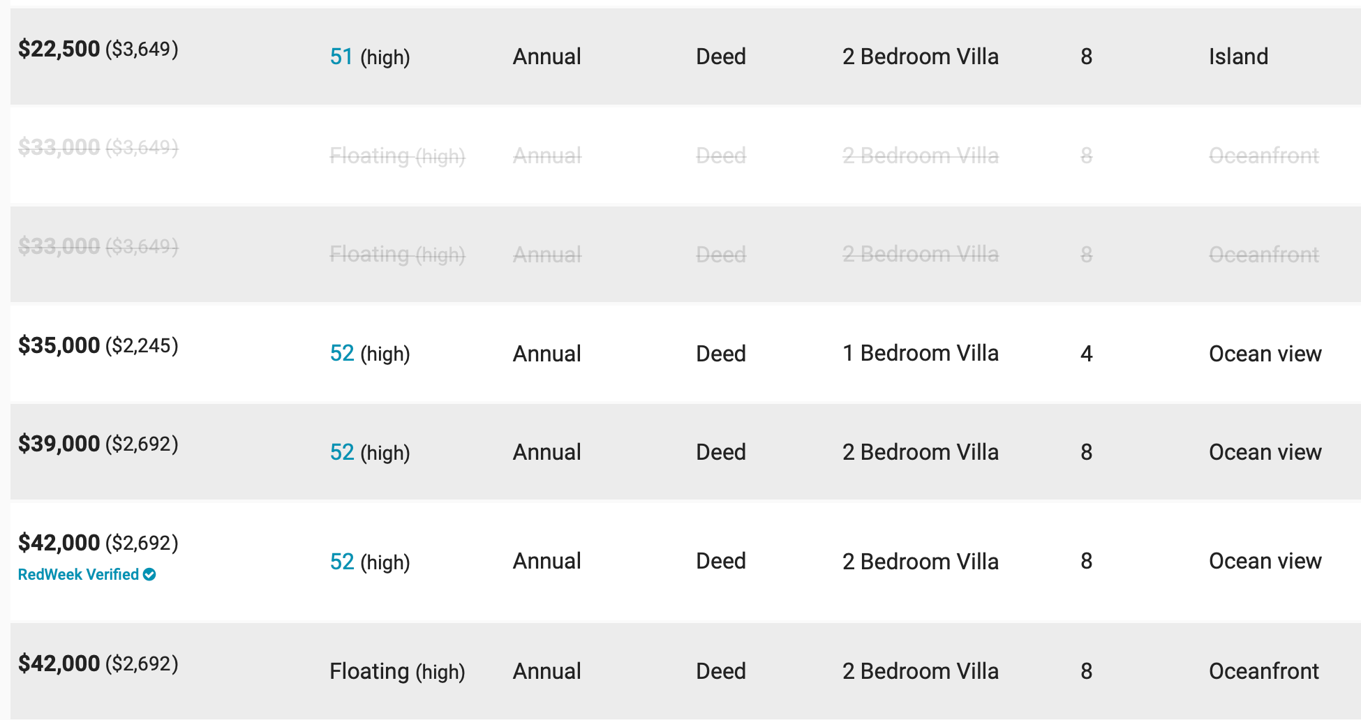 Investing in Timeshares - by The Natural Economist