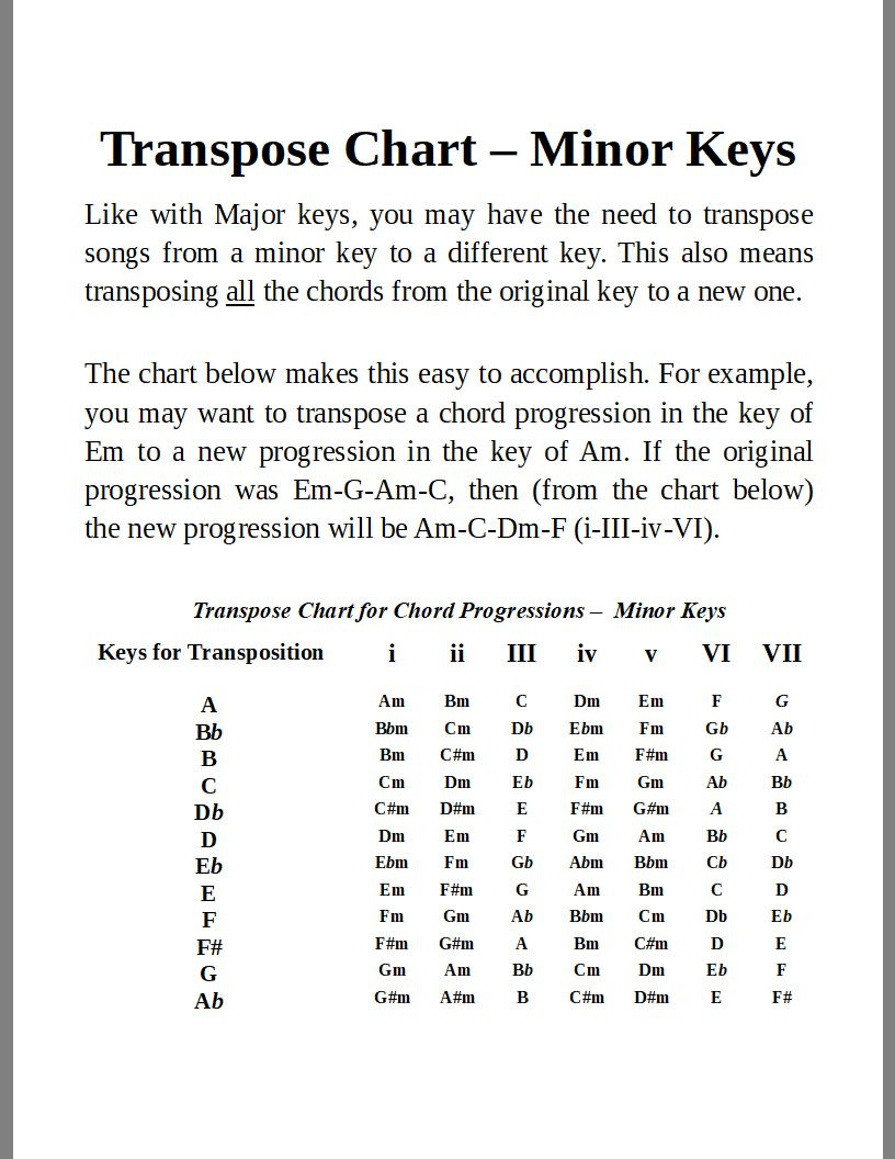 Key of E minor - Chord & Progressions