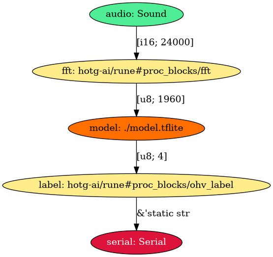 Creating your own Processing Block - by Meelis Lootus