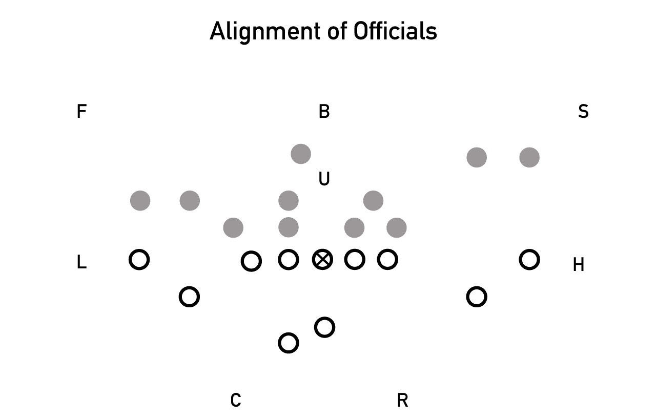How Changes in Football Led to Larger Officiating Crews