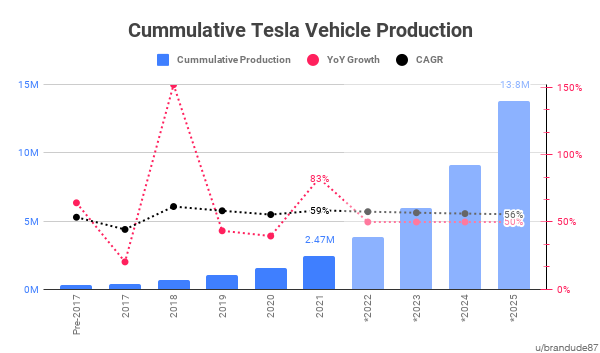 Tesla’s hidden BILLIONS of profit. The insane potential of the NEW ...