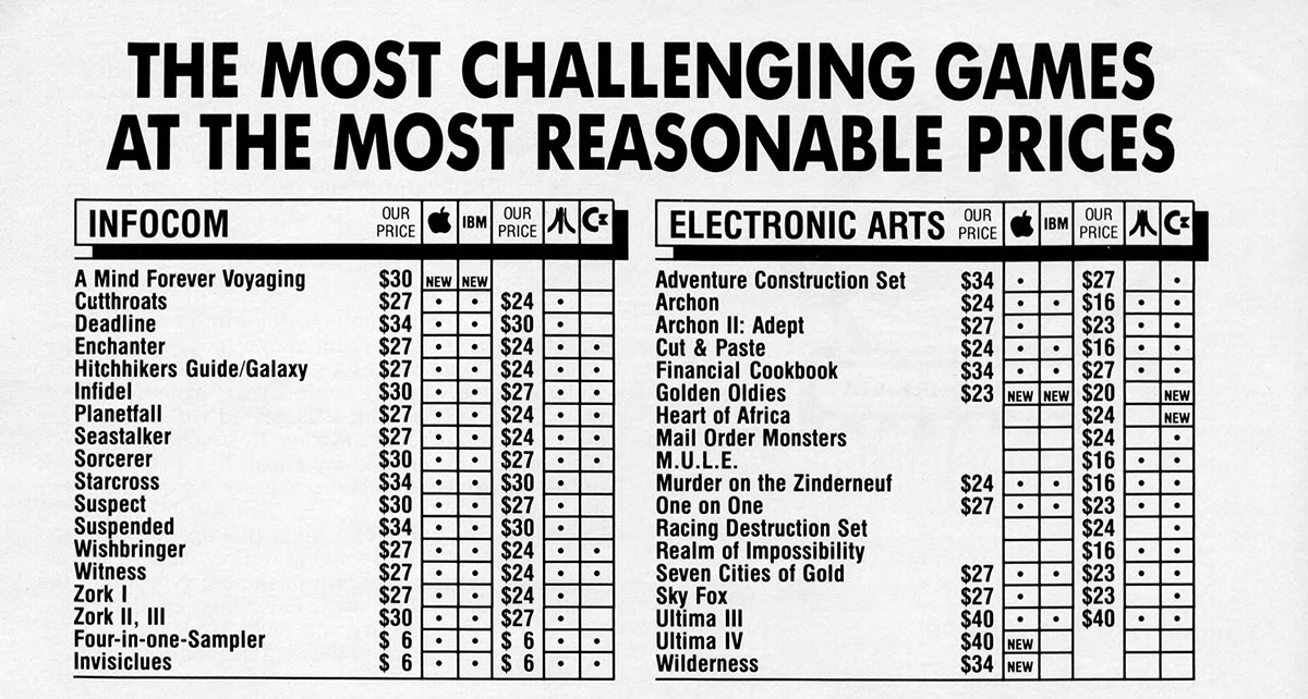 Noviembre 1985: Computer Gaming World #24 - by Fichinescu