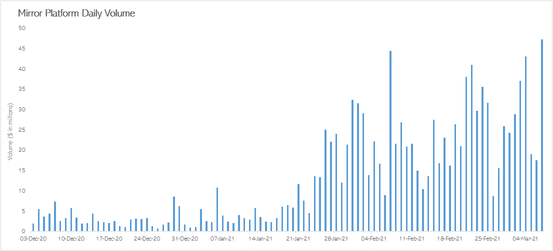 Mirror: Decentralized Investing For The Masses