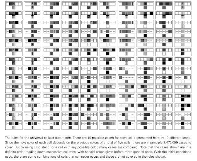 What is Intelligence: Cellular Intelligence