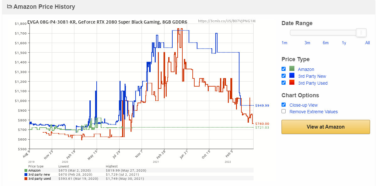 Nvidia's Crypto Issues, Cisco's Supply Chain issues