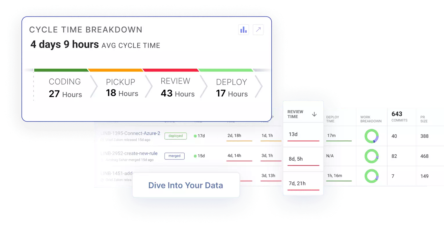 How Reprise Stopped Engineering Bottlenecks Using LinearB