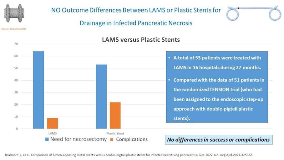 Lumen-apposing self-expanding metal stents (LAMS) versus Plastic Stents ...