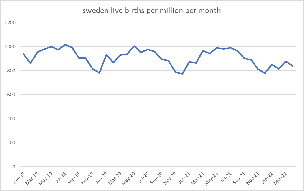 swedish birth rate data: what does it really show us?