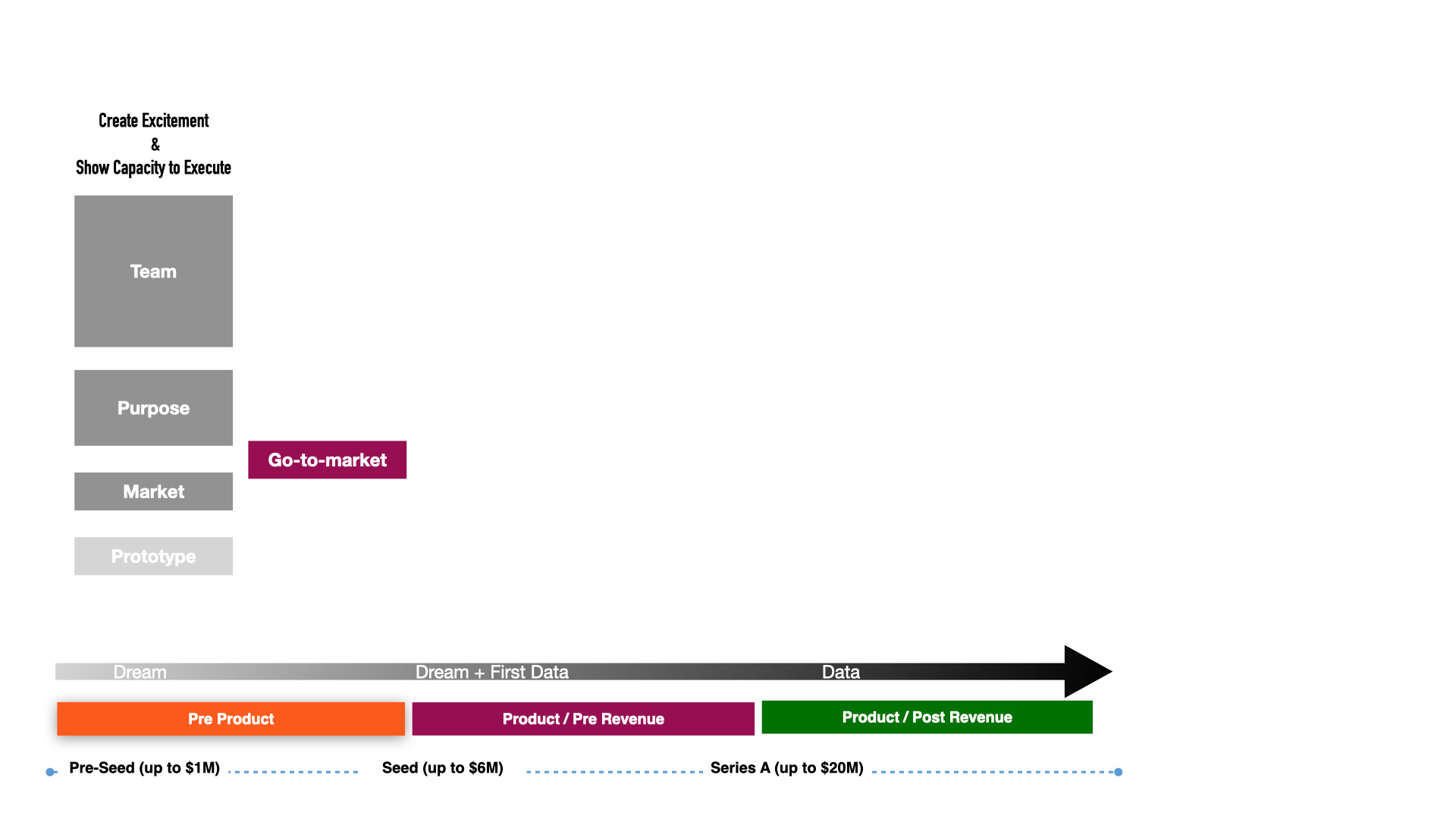 Inside a VC Mind - by Pierre Gaubil - Startup theory