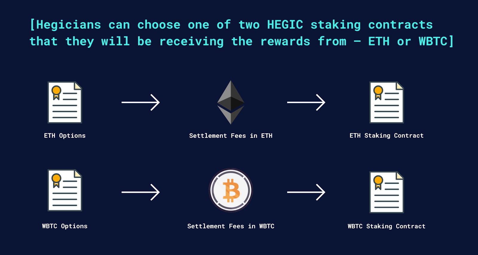 DeFi Pulse Farmer Protocol Express