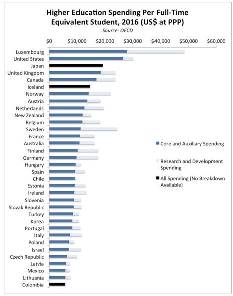 Lambda School: Reimagining secondary education in America