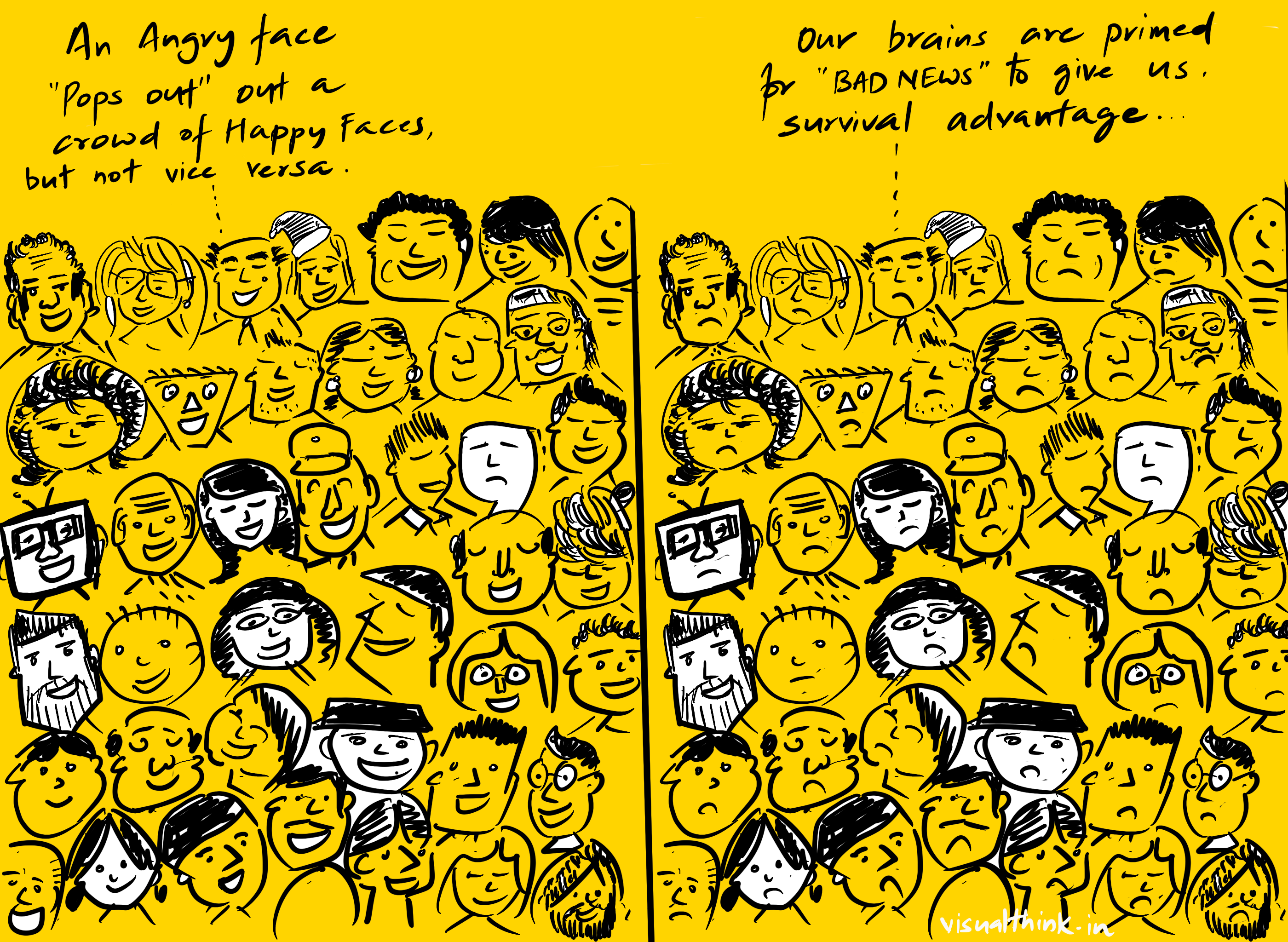 Thinking, Fast and Slow … Bad Events