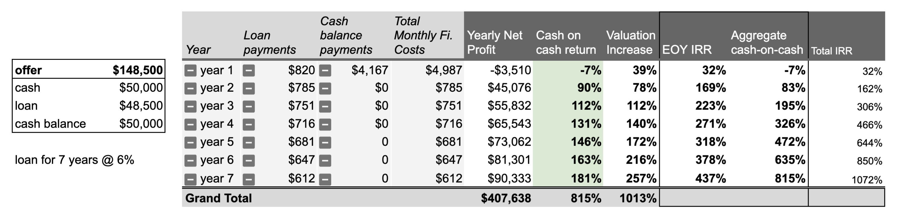 How much cash vs. debt should you use in your next Micro-SaaS acquisition?