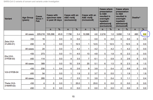 280M Doses (11.2 each), Formal Rewards, Delta 82% less dangerous