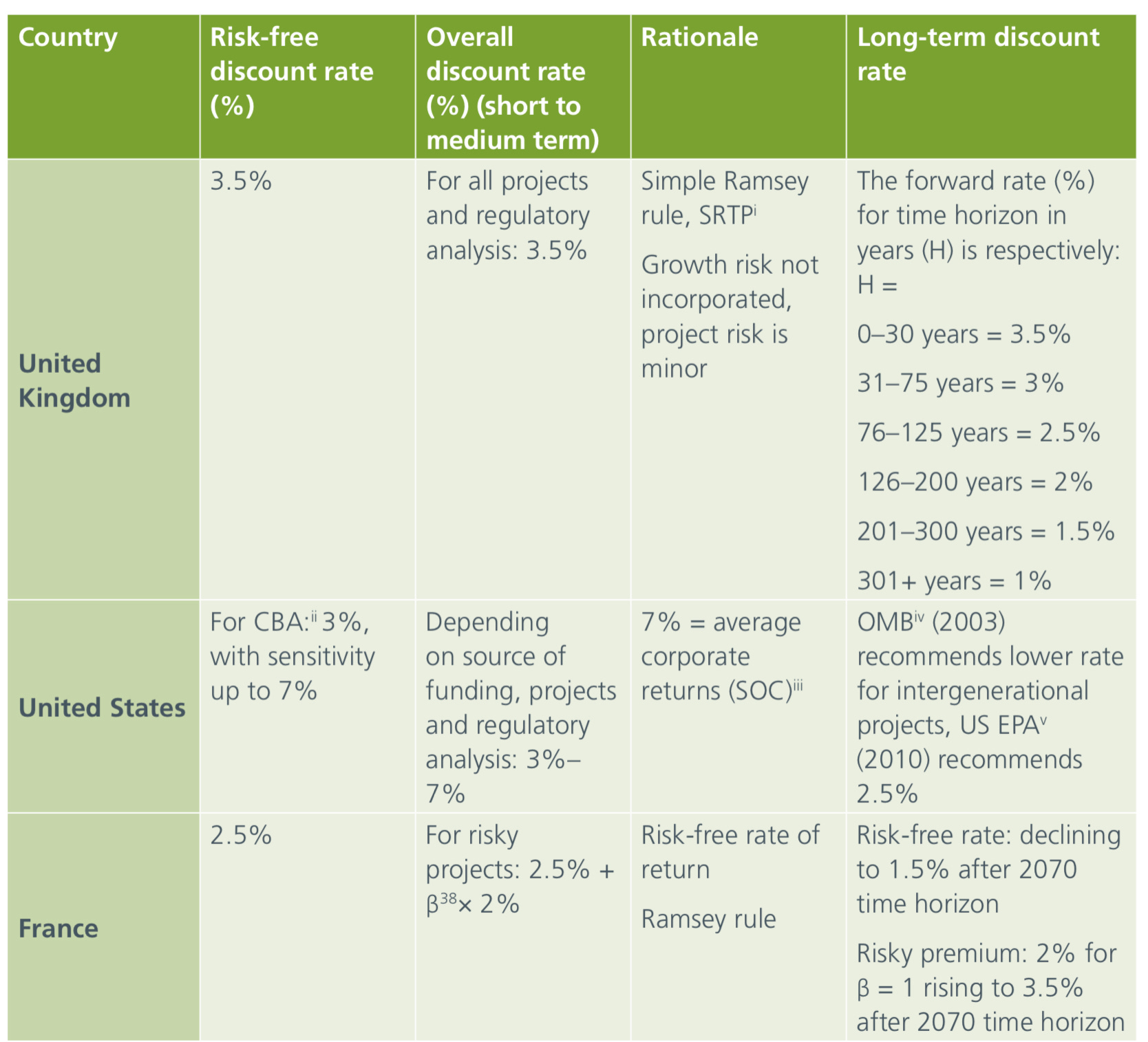 An intergenerational wellbeing crime scene