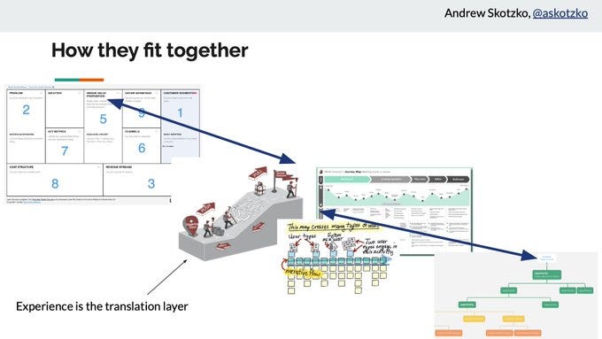 How do I do continuous discovery for a new product, pre-PMF?